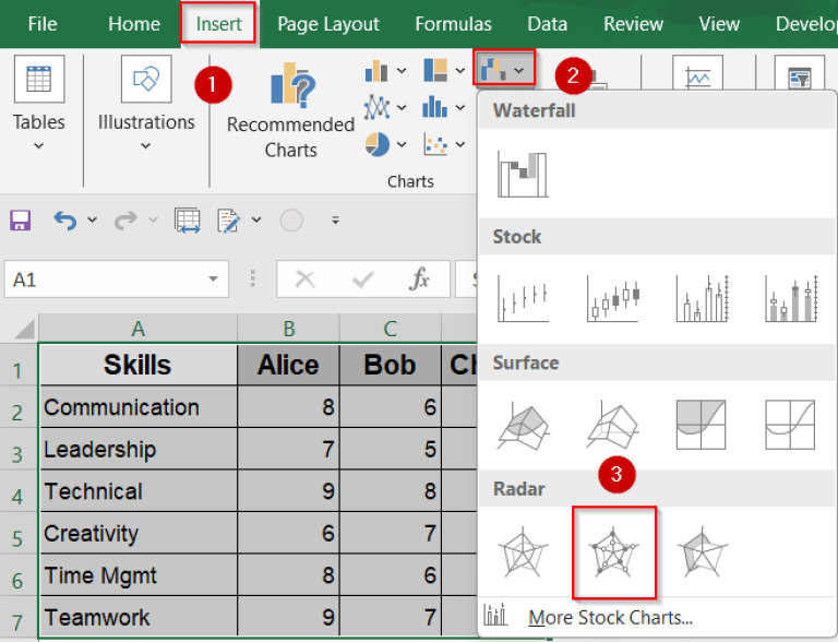 How to Make a Radar Chart in Excel (with Easy Steps) - Excel Insider