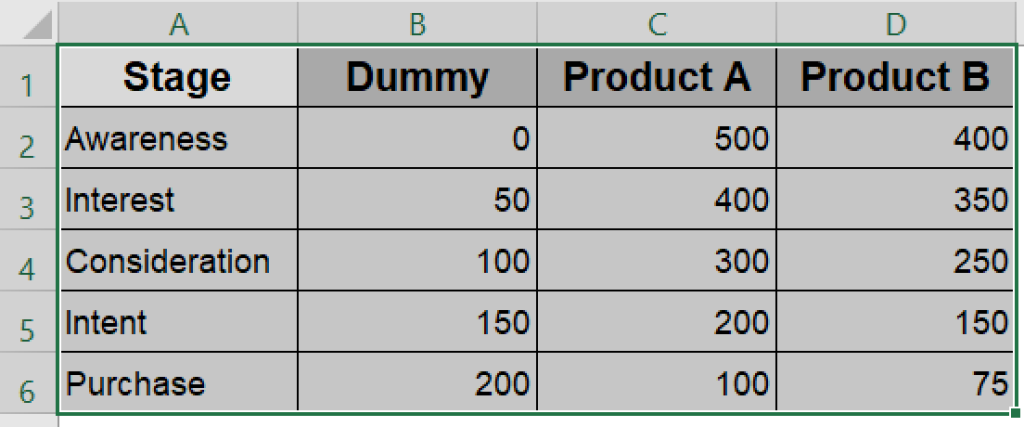 How to Create a Stacked Funnel Chart in Excel (Horizontal & 3D) - Excel ...