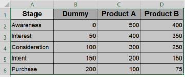 How to Create a Stacked Funnel Chart in Excel (Horizontal & 3D) - Excel ...