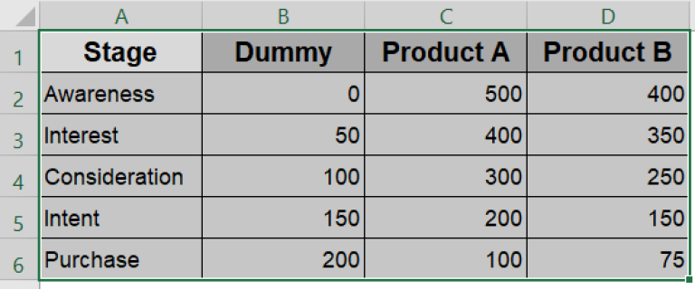 How to Create a Stacked Funnel Chart in Excel (Horizontal & 3D) - Excel ...