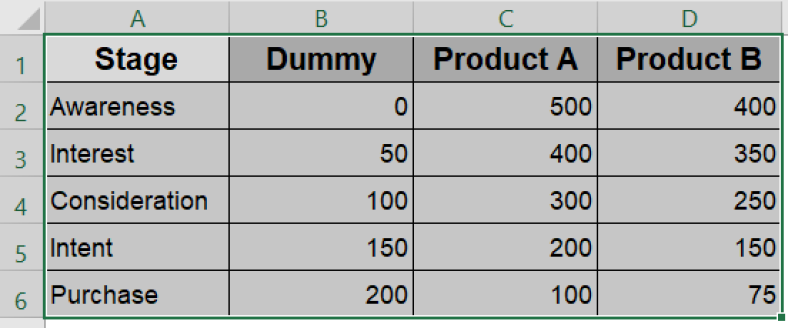 How to Create a Stacked Funnel Chart in Excel (Horizontal & 3D) - Excel ...