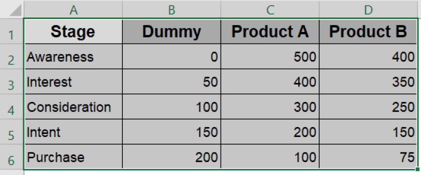 How to Create a Stacked Funnel Chart in Excel (Horizontal & 3D) - Excel Insider