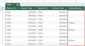 Compare Two Columns & Find Missing Values in Google Sheets - Excel Insider