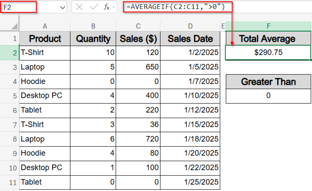How to Use AVERAGEIF with Greater Than 0 Condition in Excel - Excel Insider