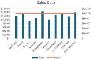 How to Add a Line to a Bar Chart in Excel (4 Different Ways) - Excel ...