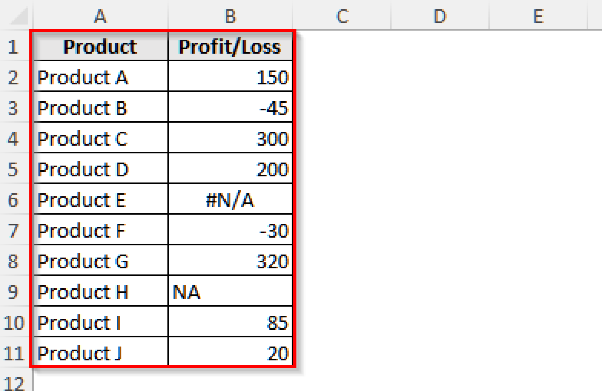How to Calculate Average in Excel Ignoring #N/A Error - Excel Insider