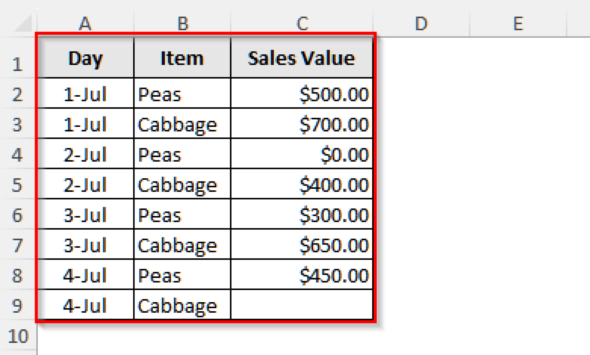 How to Average Only Cells with Values in Excel (2 Simple Ways) - Excel ...