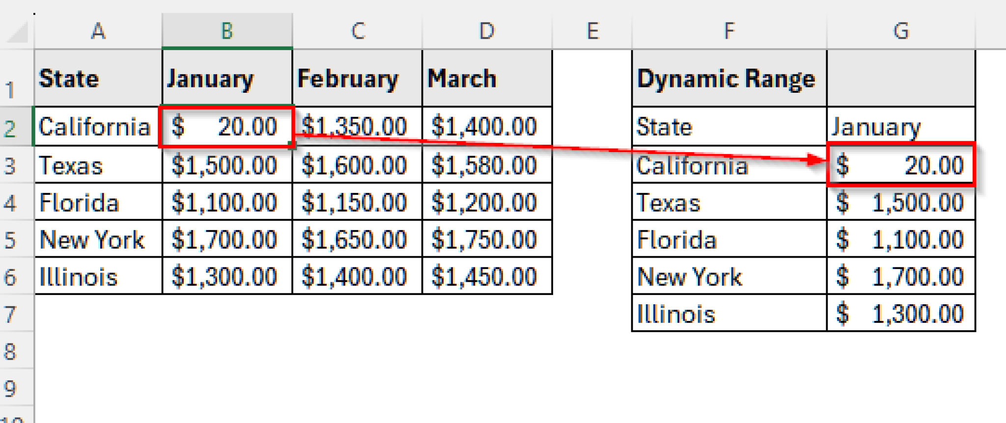 How to Create Dynamic Range Using OFFSET Function in Excel - Excel Insider
