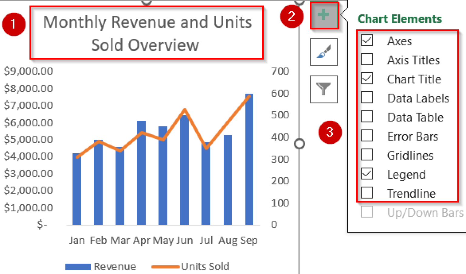 How to Combine Two Graphs in Excel (2 Suitable Ways) - Excel Insider