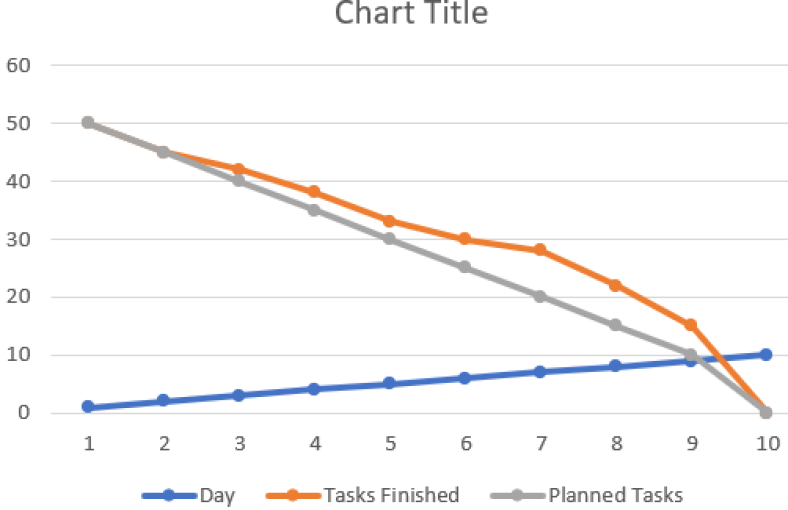 How to Create a Burndown Chart in Excel (with Easy Steps) - Excel Insider