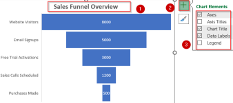 How to Create a Funnel Chart in Excel (with 3 Simple Steps) - Excel Insider