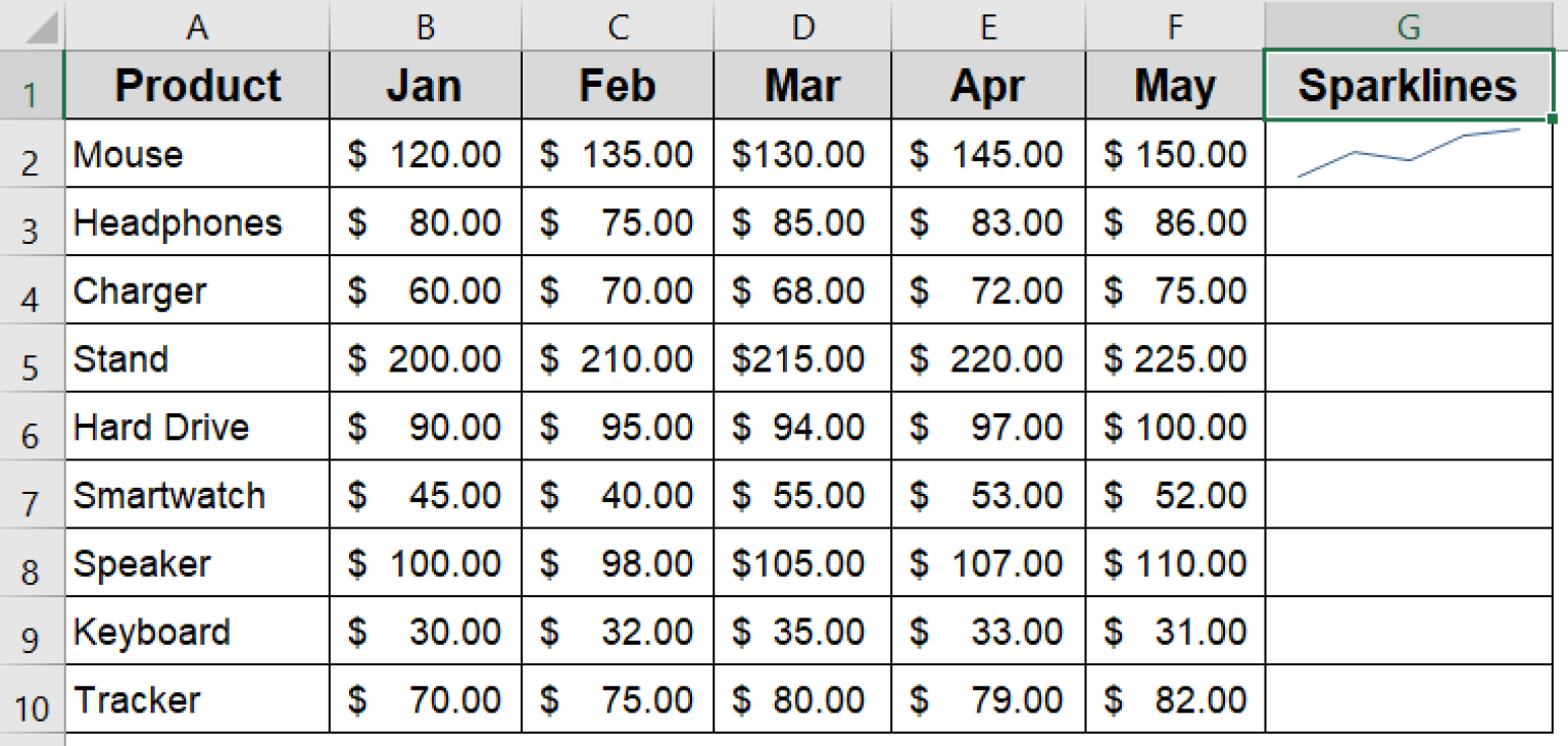 How to Create Sparklines in Excel (3 Suitable Methods) - Excel Insider