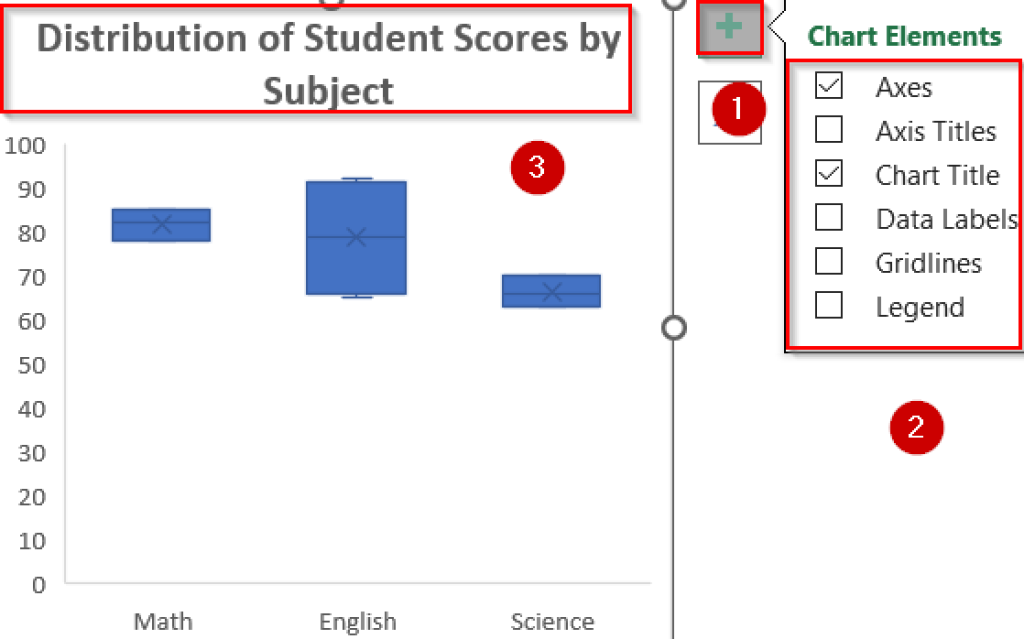 How to Make a Box and Whisker Plot in Excel (for All Versions) - Excel ...