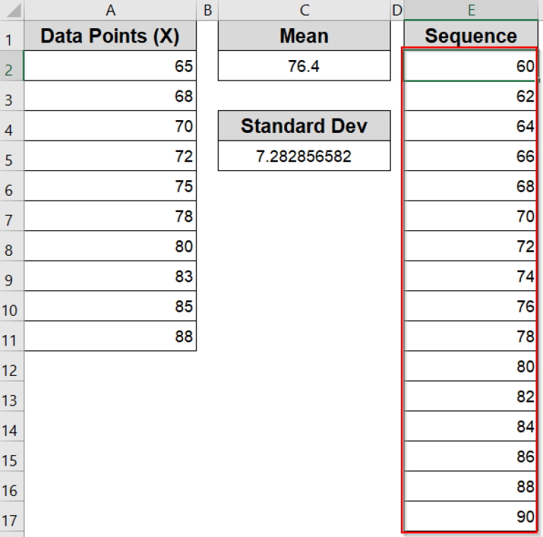 How to Plot Normal Distribution in Excel (with 5 Simple Steps) - Excel ...