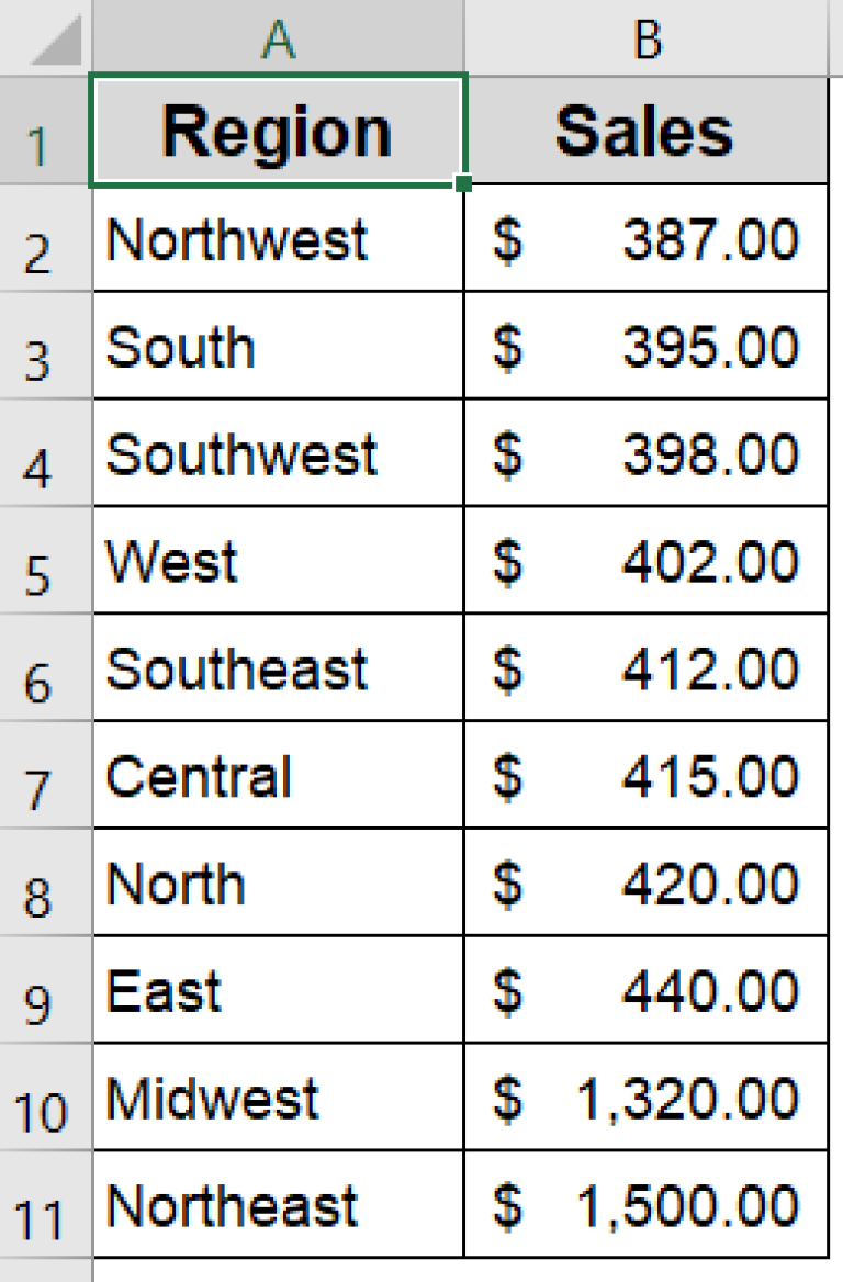 How to Remove Outliers in Excel (5 Different Ways) - Excel Insider