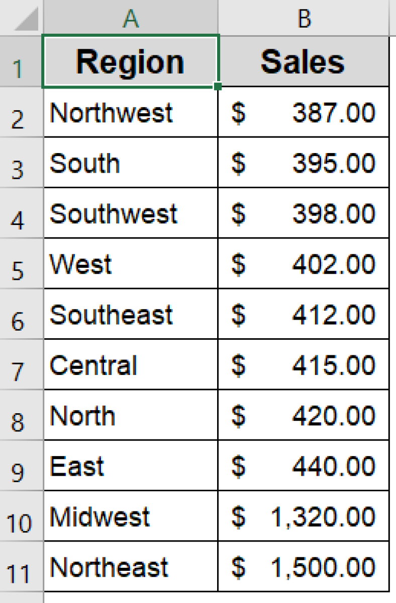 How to Remove Outliers in Excel (5 Different Ways) - Excel Insider