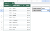 [Fixed] Did Not Find Value in VLOOKUP Evaluation (5 Solutions) - Excel Insider