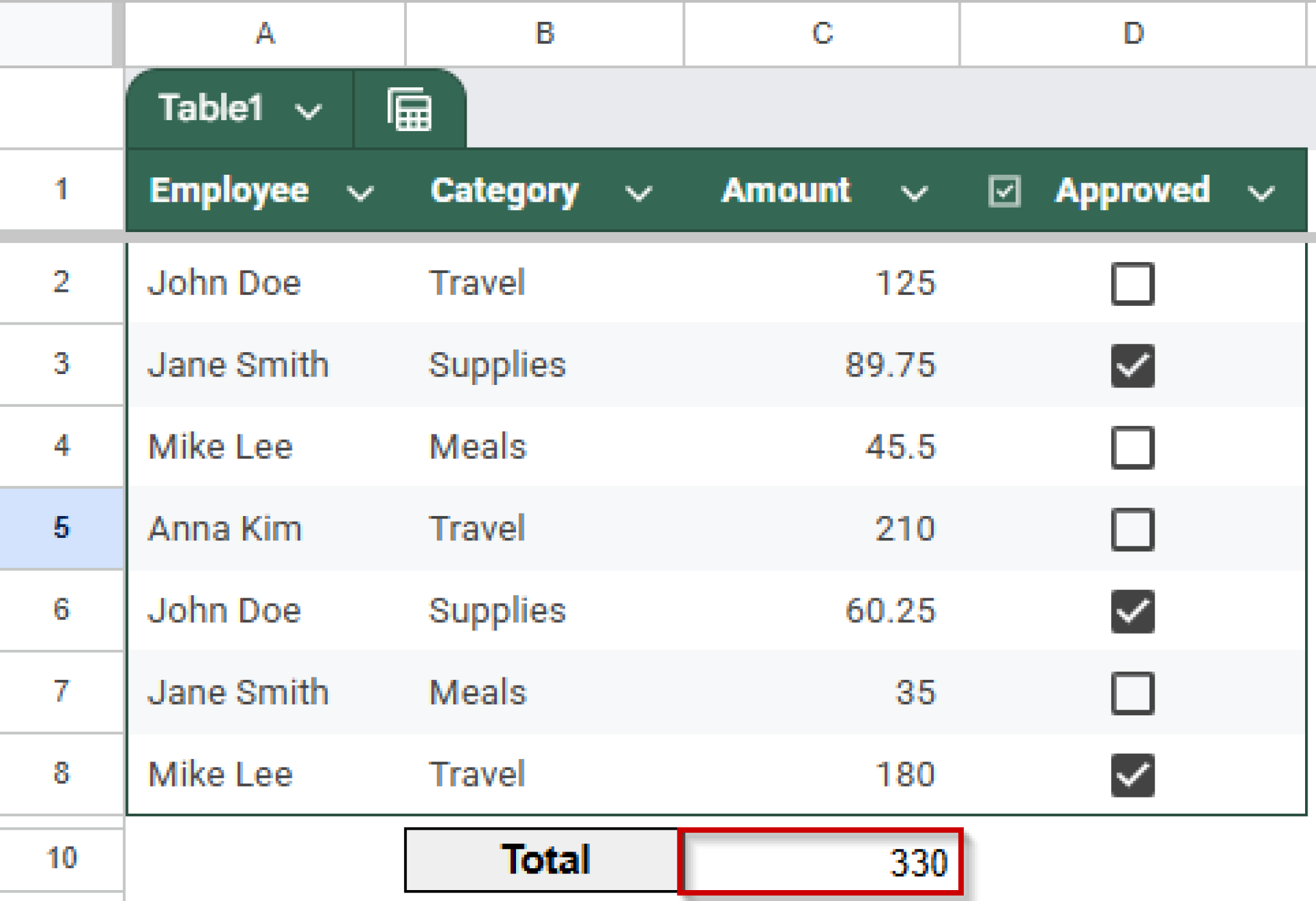 How to Sum Values If Checkbox Is Checked in Google Sheets - Excel Insider