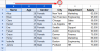 How to Group Columns in Google Sheets (Simple & Nested) - Excel Insider