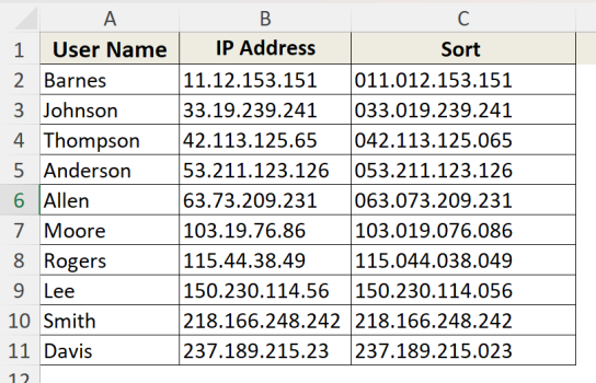 How to Sort IP Address in Excel (2 Effective Ways) - Excel Insider