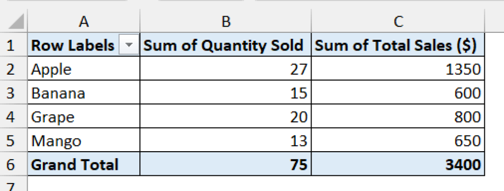 How to Combine Duplicate Rows and Sum the Values in Excel - Excel Insider