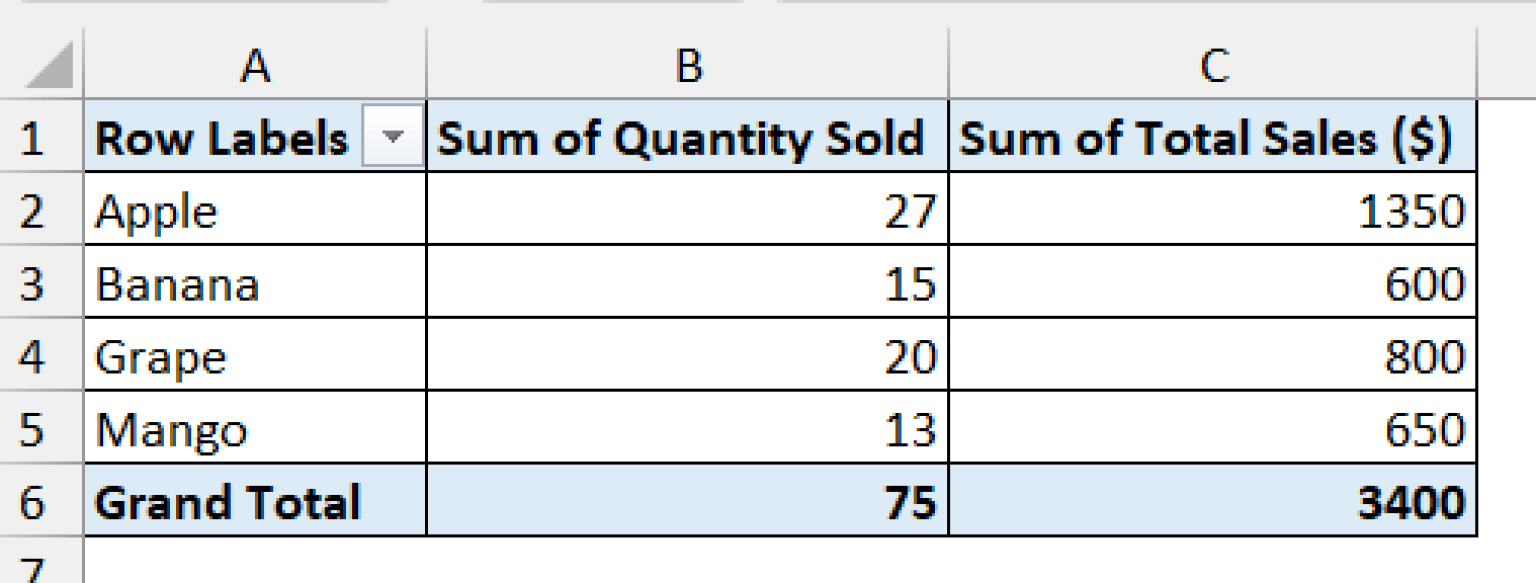 How to Combine Duplicate Rows and Sum the Values in Excel - Excel Insider