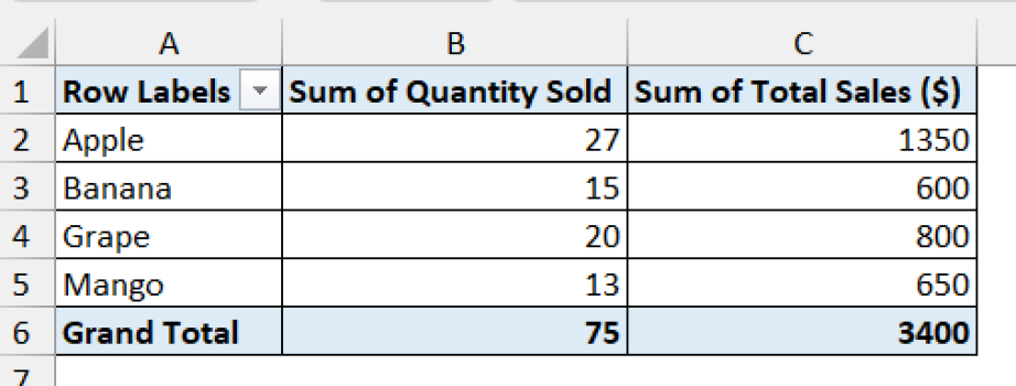 How To Combine Duplicate Rows And Sum The Values In Excel Excel Insider