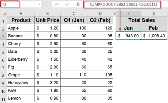 4 Useful Examples of Mixed Cell Reference in Excel - Excel Insider