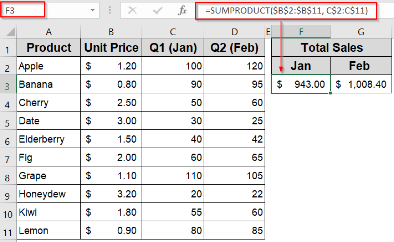 4 Useful Examples of Mixed Cell Reference in Excel - Excel Insider