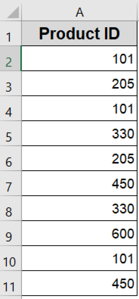 How to Count Duplicate Values Only Once in Excel (6 Methods) - Excel Insider