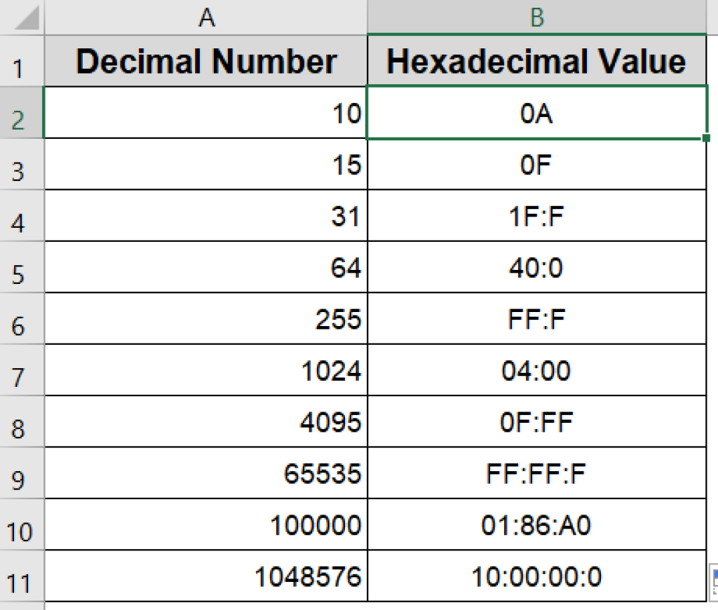 How to Convert Decimal Values to Hexadecimal in Excel - Excel Insider