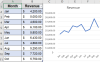 How to Create a Dynamic Range Chart in Excel (3 Simple Ways) - Excel Insider