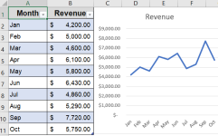 How to Create a Dynamic Range Chart in Excel (3 Simple Ways) - Excel ...