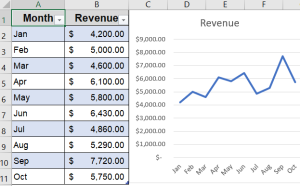 How to Create a Dynamic Range Chart in Excel (3 Simple Ways) - Excel ...