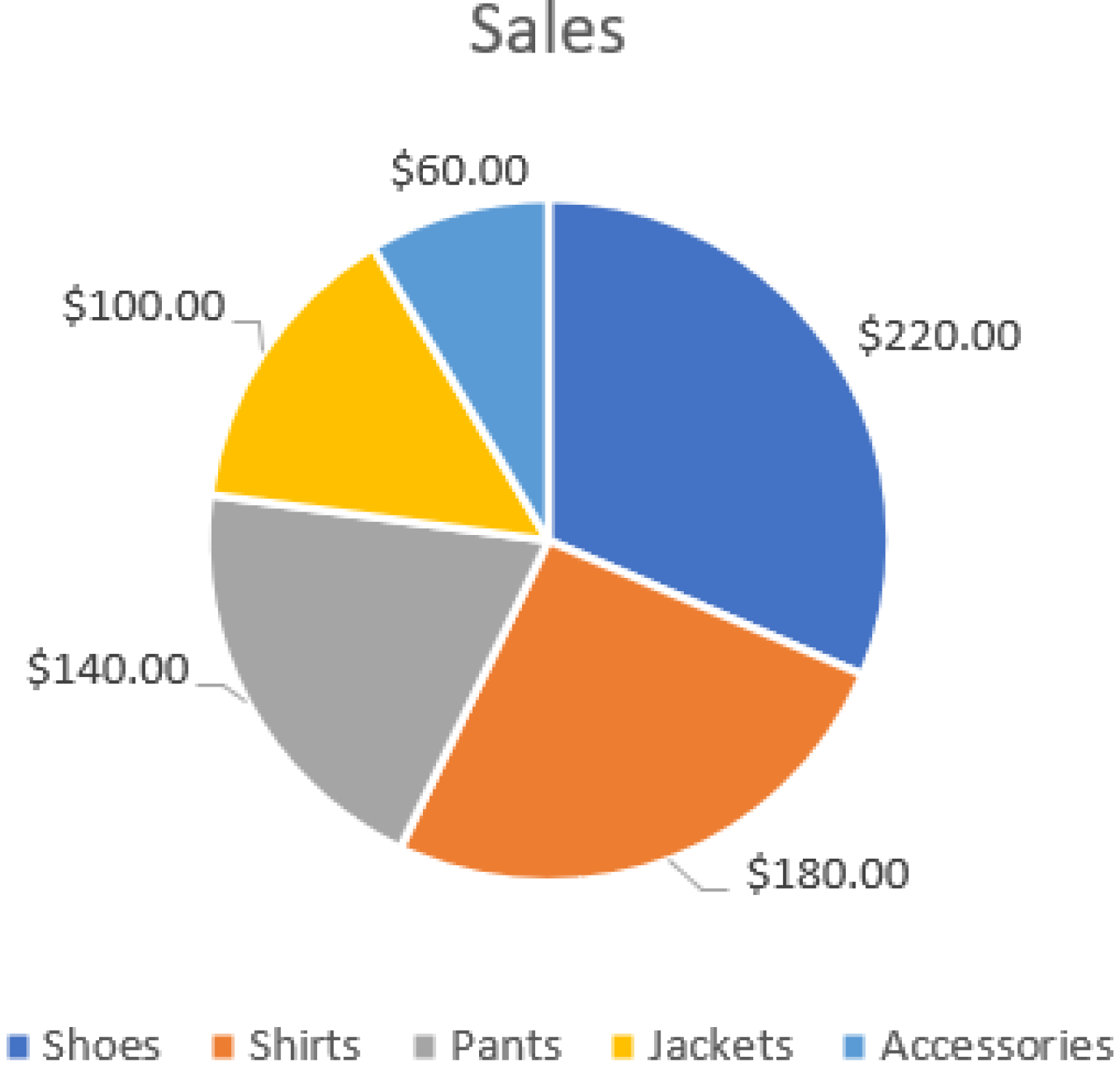 How to Show Percentage and Value in Excel Pie Chart - Excel Insider