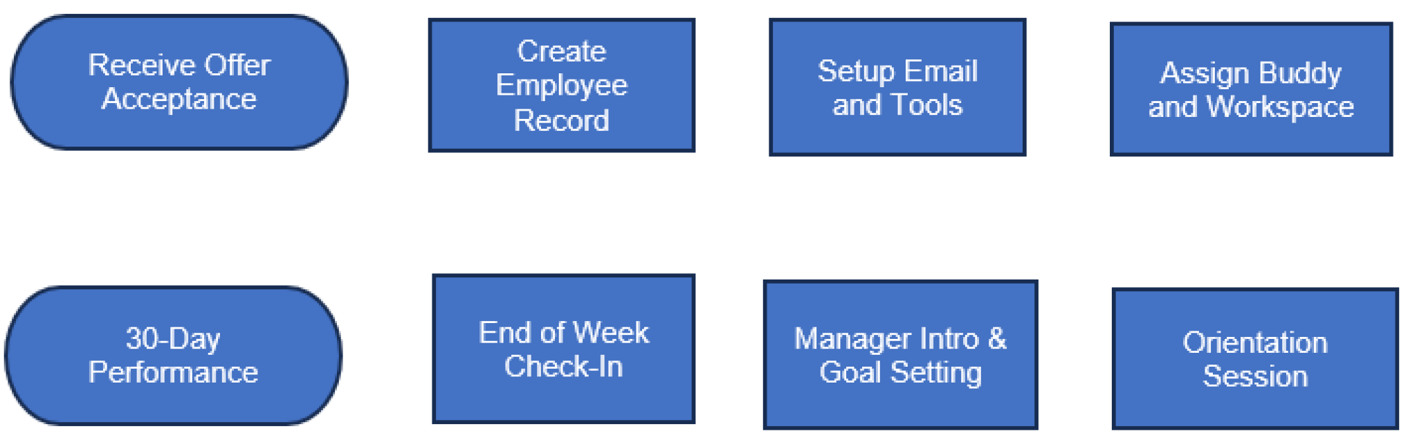 How to Create a Flowchart in Excel (with 4 Easy Steps) - Excel Insider