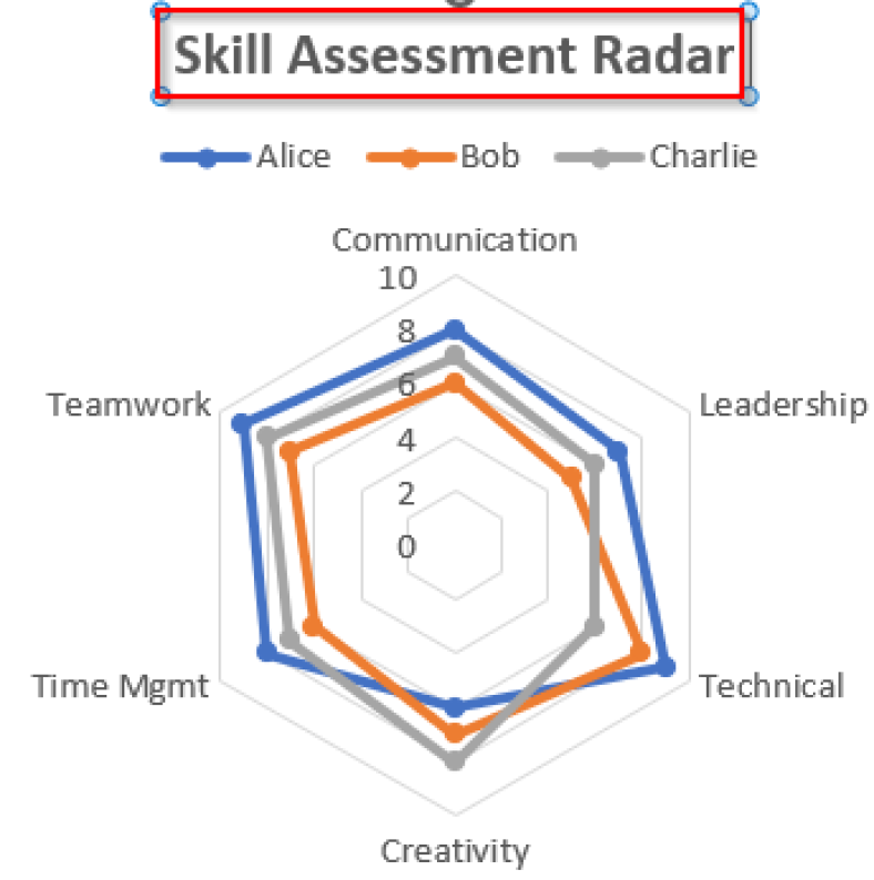 How to Make a Radar Chart in Excel (with Easy Steps) - Excel Insider