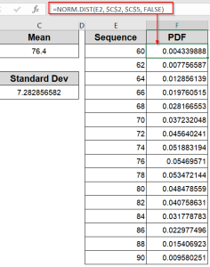 How to Plot Normal Distribution in Excel (with 5 Simple Steps) - Excel ...