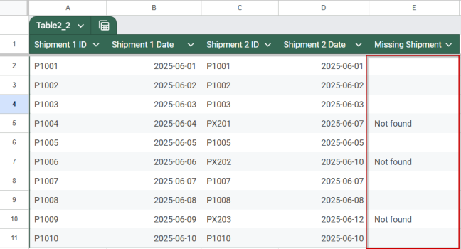 Compare Two Columns & Find Missing Values in Google Sheets - Excel Insider