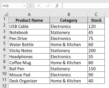 How to Highlight Active Row in Excel (3 Useful Methods) - Excel Insider