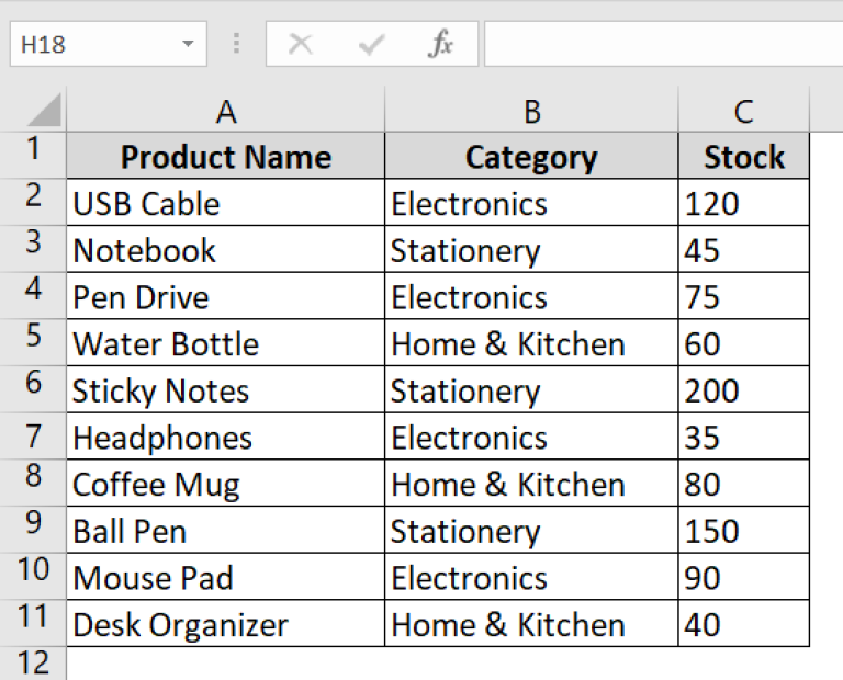 How to Highlight Active Row in Excel (3 Useful Methods) - Excel Insider