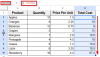 How to Multiply Columns in Google Sheets (3 Simple Ways) - Excel Insider