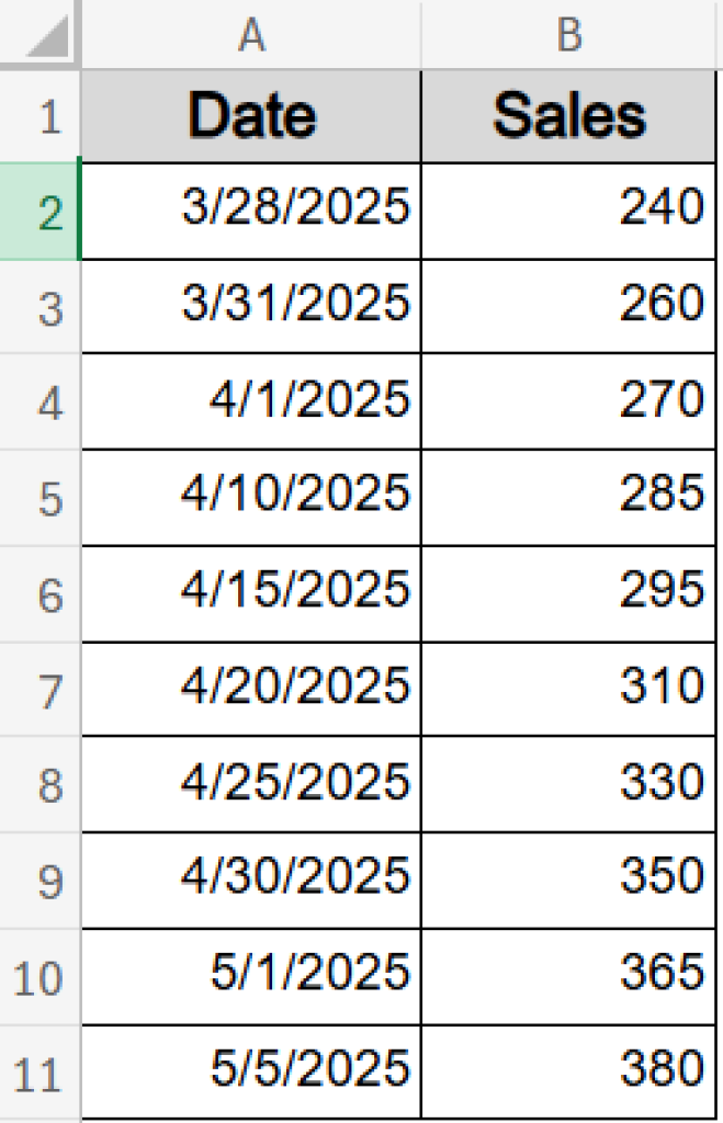 Calculate Average If a Range Lies Between Two Values in Excel - Excel ...