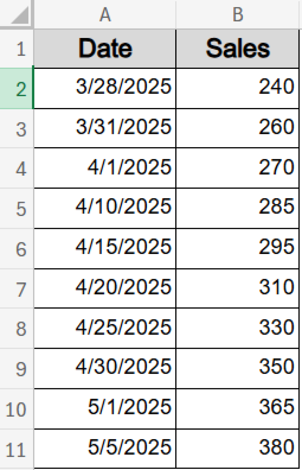 Calculate Average If A Range Lies Between Two Values In Excel Excel Insider