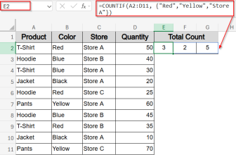 Excel COUNTIF with Multiple Criteria Across Different Columns - Excel ...