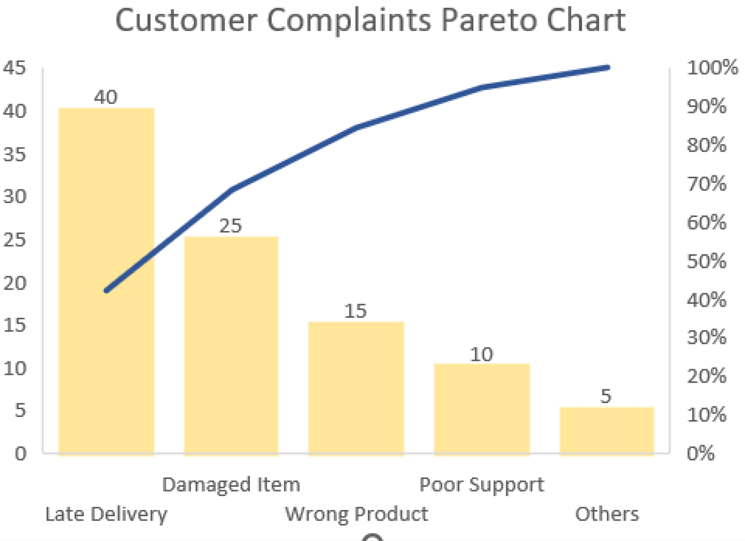 How to Make a Pareto Chart in Excel (2 Different Ways) - Excel Insider
