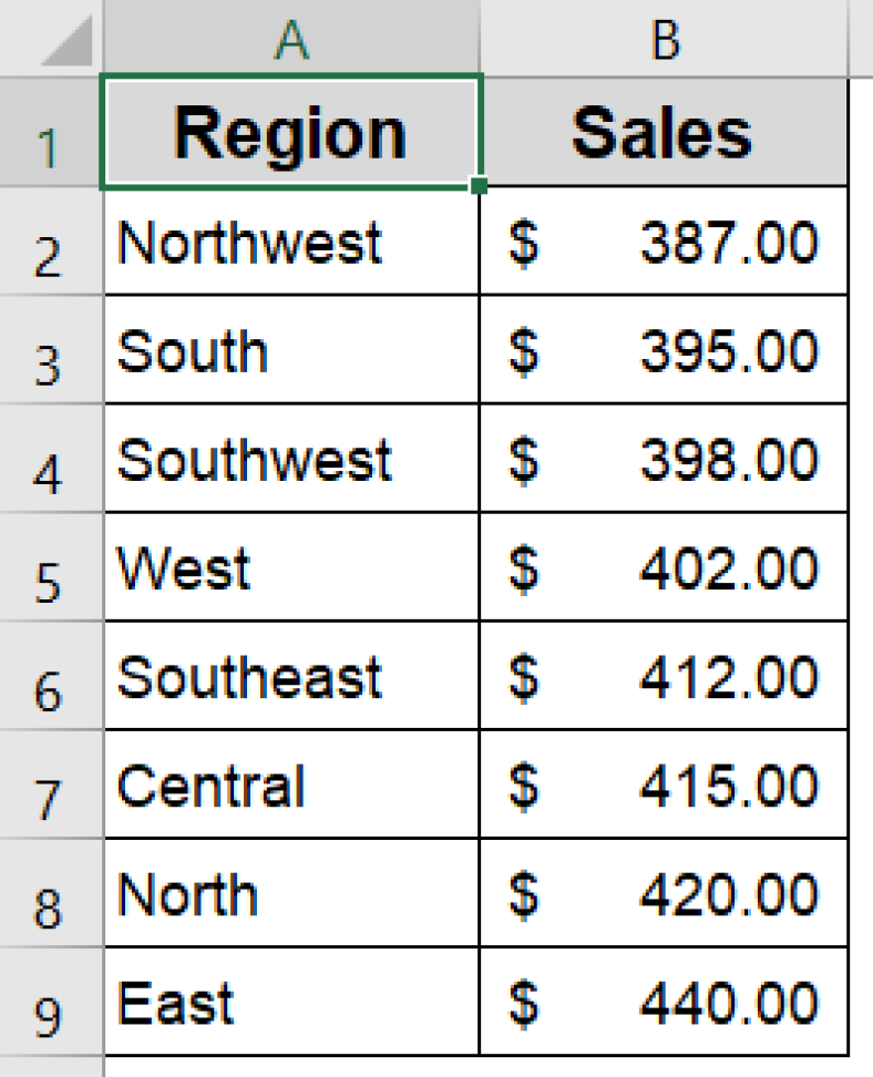 How to Remove Outliers in Excel (5 Different Ways) - Excel Insider