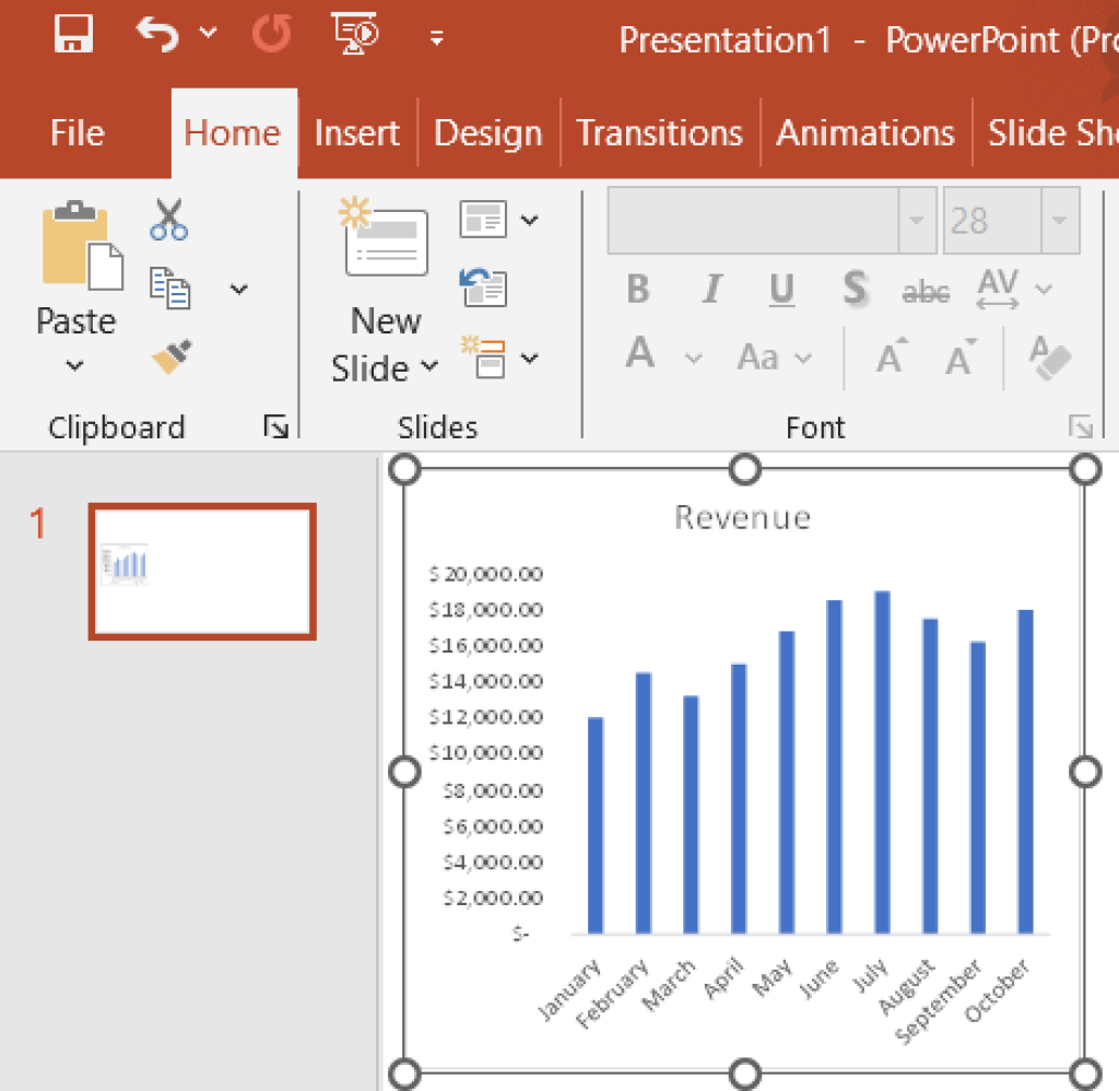 How to Insert Excel Chart into PowerPoint (2 Suitable Ways) - Excel Insider