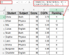 How to Rank Data in Excel with Sorting (5 Useful Methods) - Excel Insider
