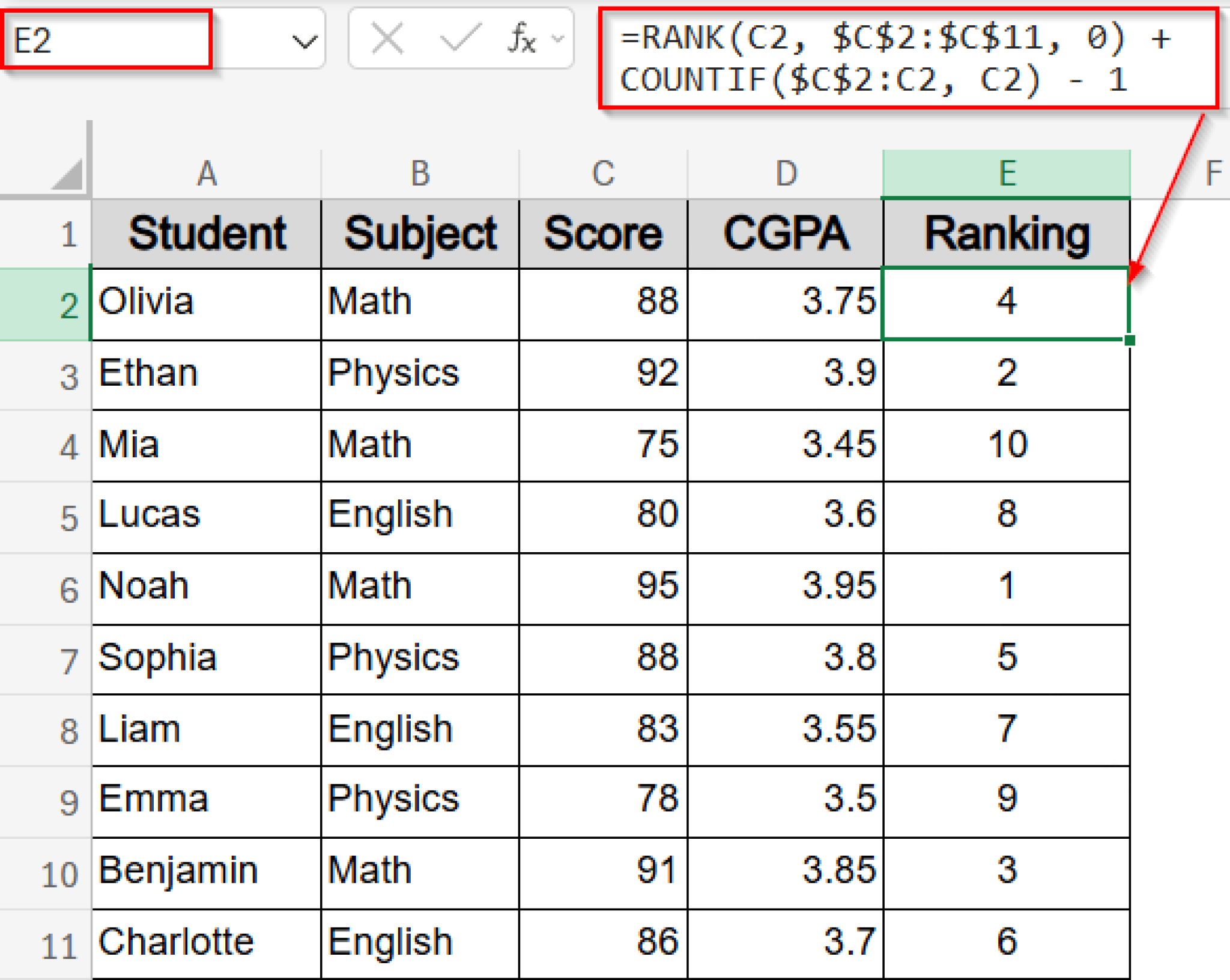 How to Rank Data in Excel with Sorting (5 Useful Methods) - Excel Insider